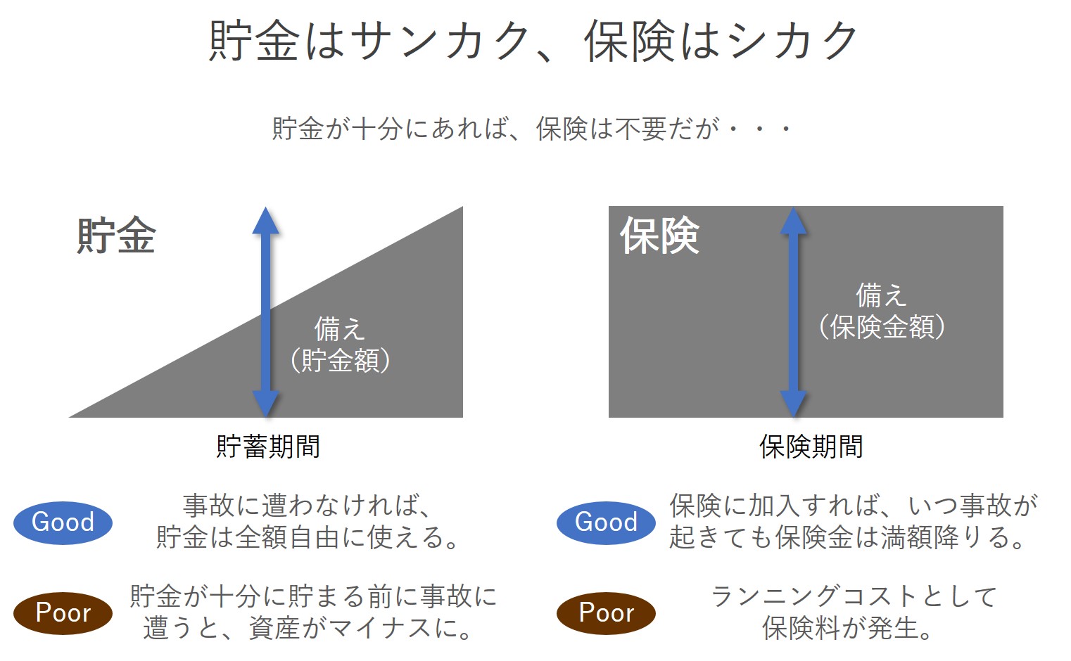 もう失敗したくない！保険加入時に知っておきたいポイントを解説